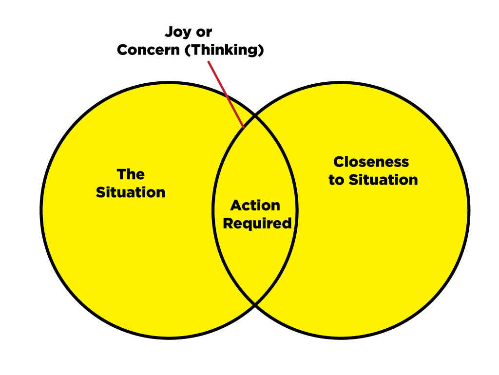 The Stories We Tell Ourselves And What Drives Us To Action | Nathan ...