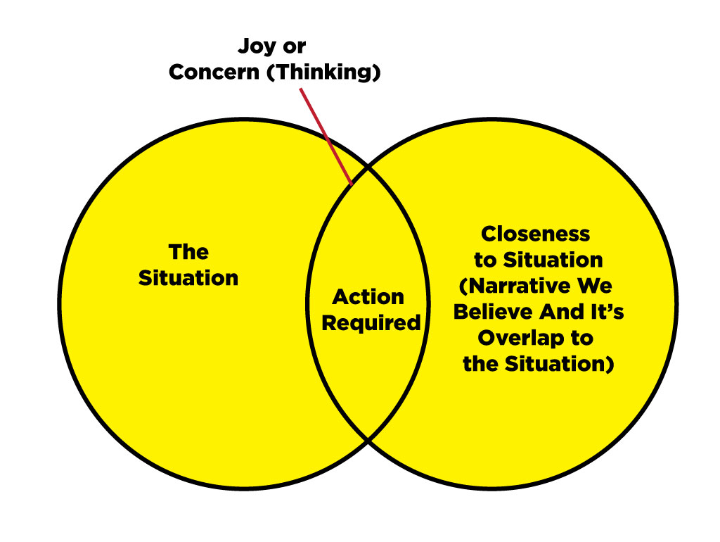 The Stories We Tell Ourselves And What Drives Us To Action | Nathan ...